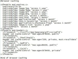 Website Speed Optimization Techniques to Accelerate Site's Loading Time