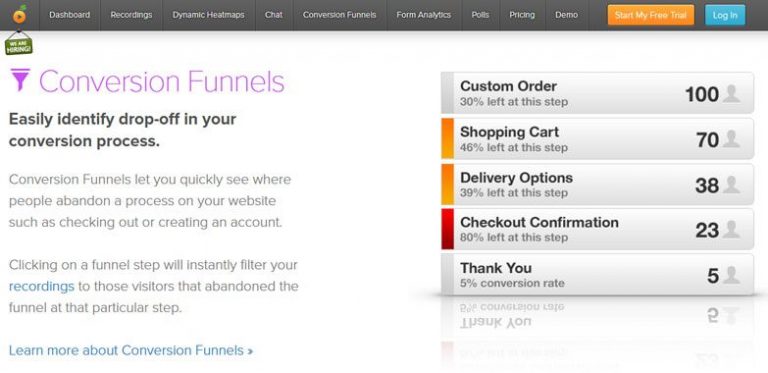 7 Best Conversion Rate Optimization Tools 87% of Top Marketers Use