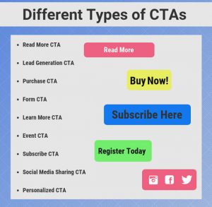 9 Types of CTAs - How to Implement Them to Upsurge Sales Conversion