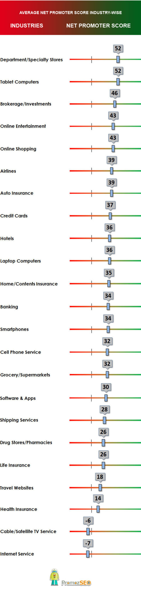 Net Promoter Score - How to Use NPS to Growth Hack Business Sales