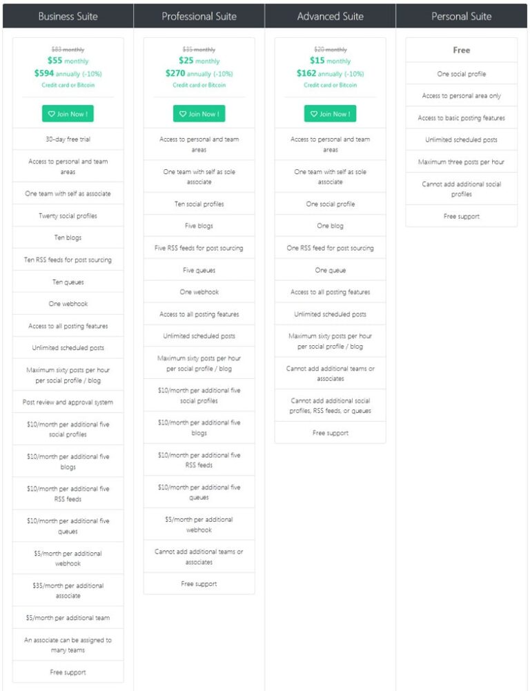 19 Facebook Marketing Tools to Overhaul Your Facebook Ads Strategies